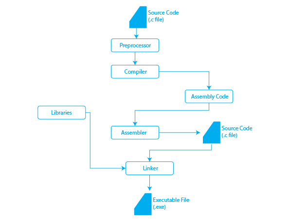 Instruction Format In Computer Architecture